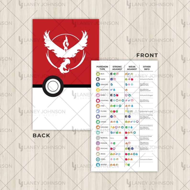 Pokémon Types Card - Etsy