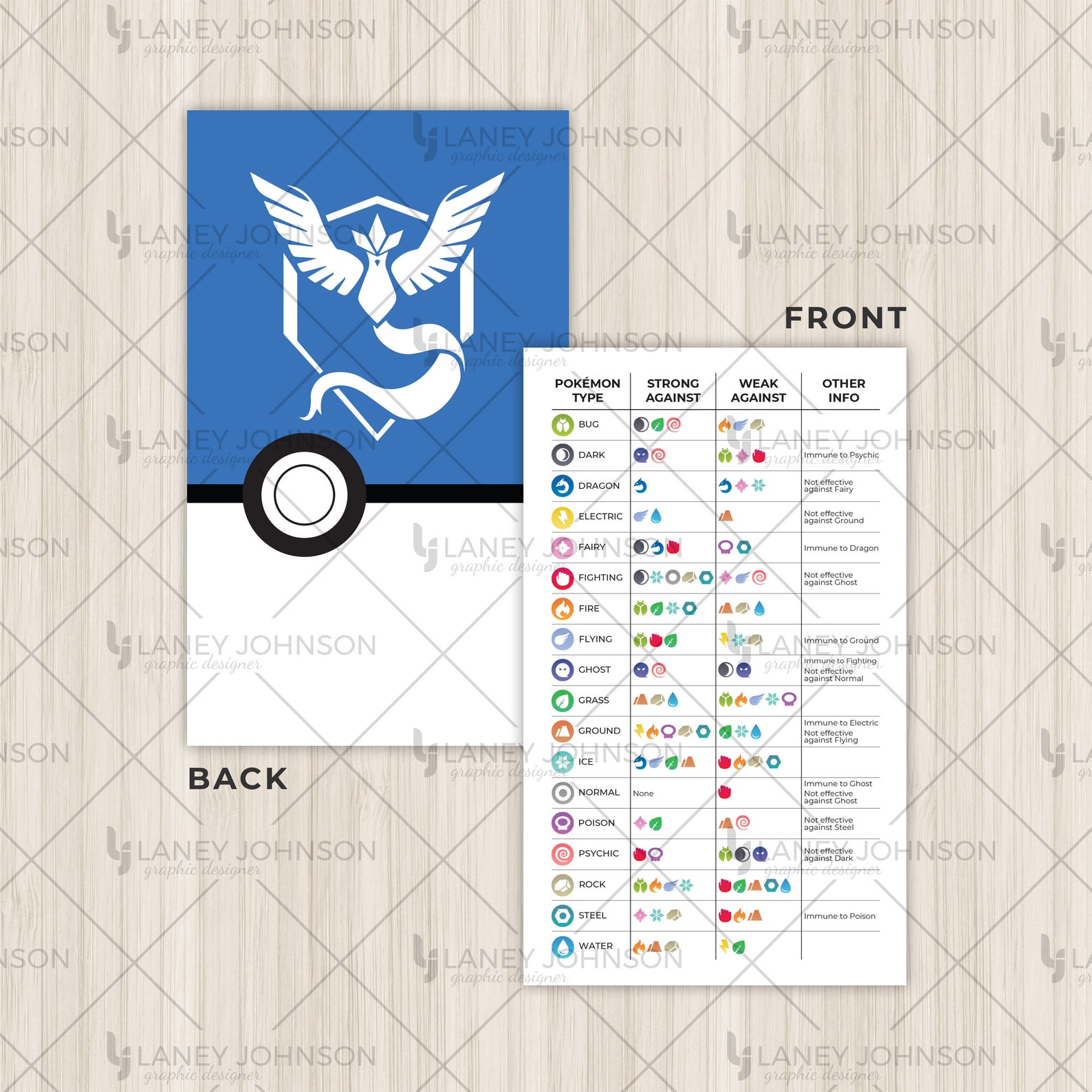 Pokémon Types Card - Etsy