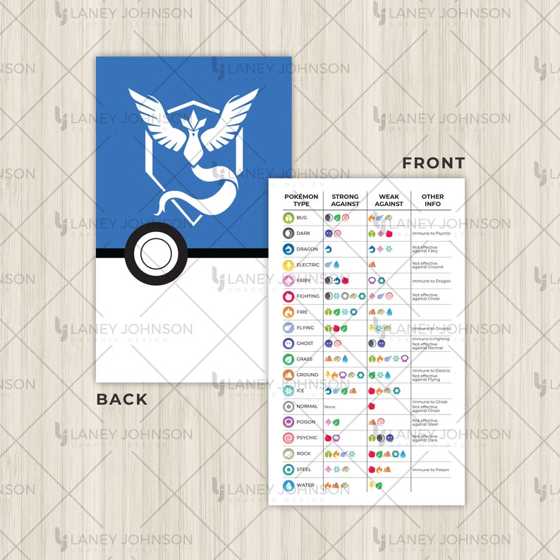 Pokémon Types Card - Etsy