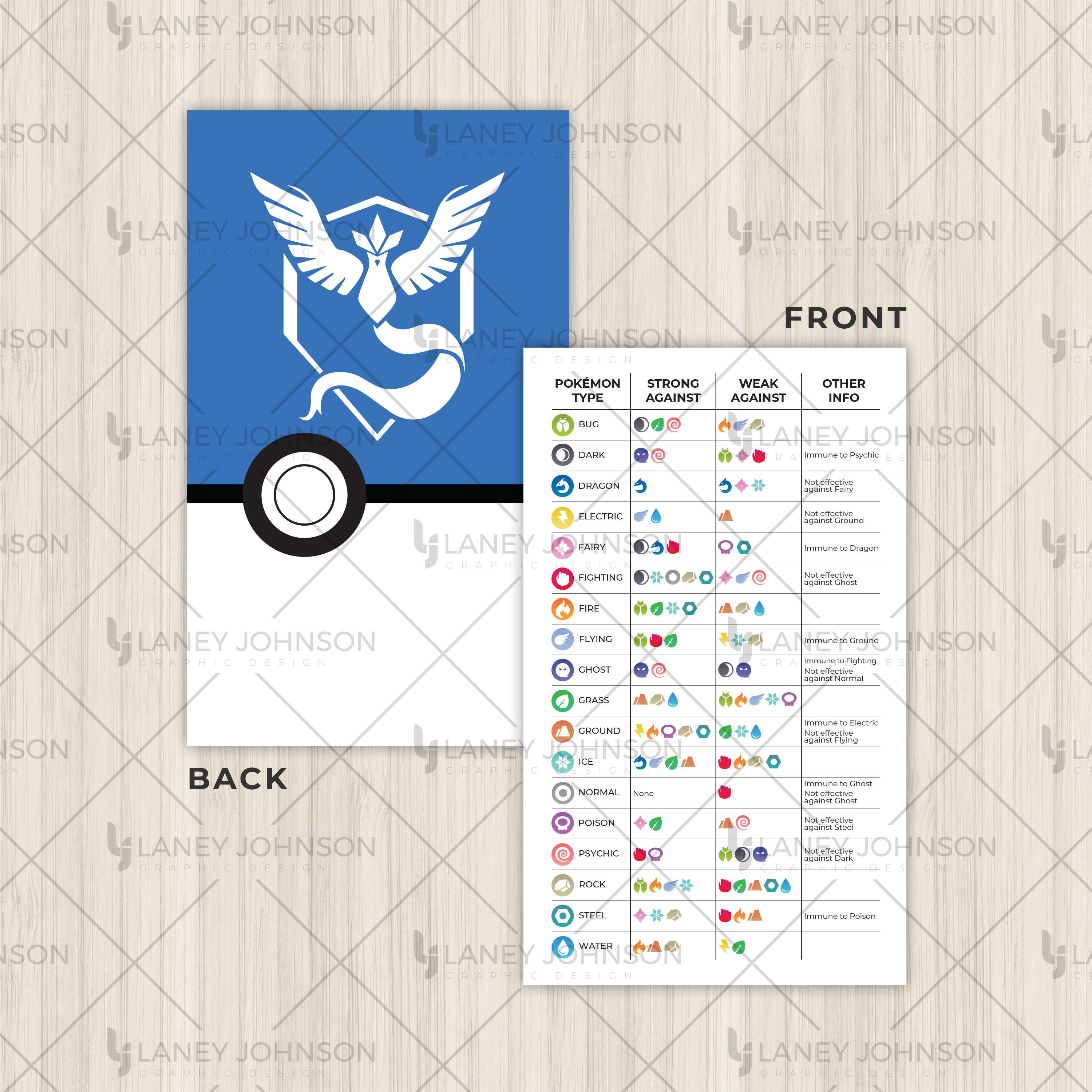 Pokémon Types Card - Etsy