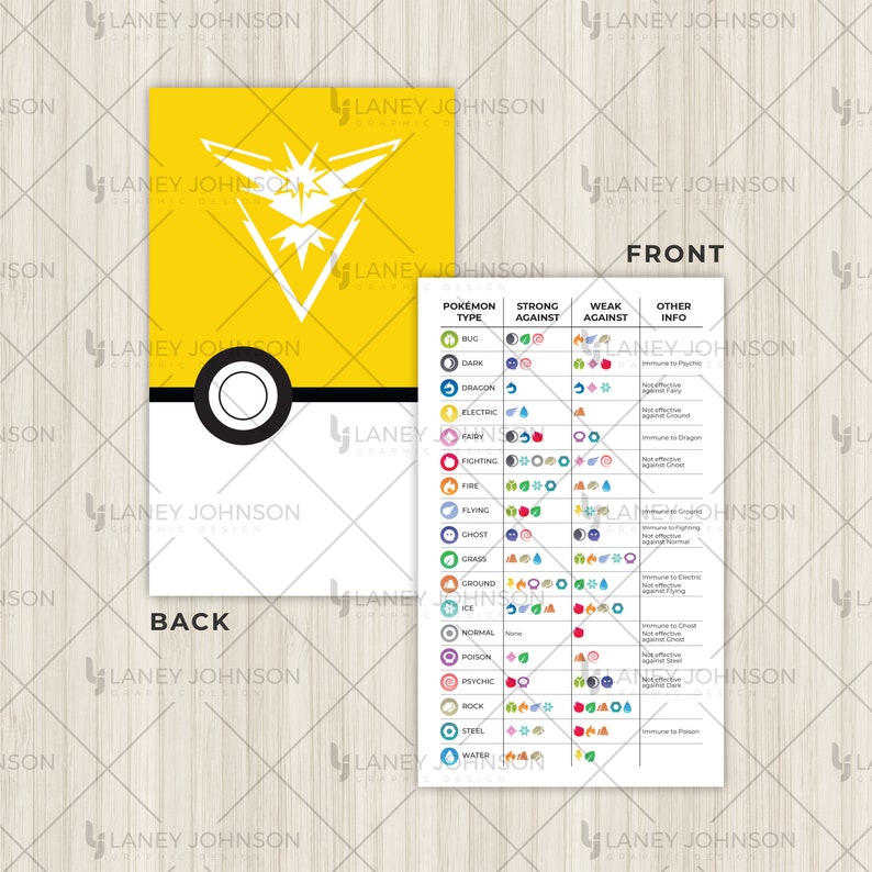 Pokémon Types Card - Etsy