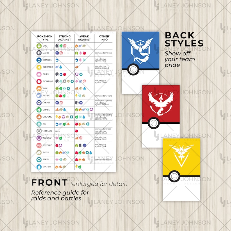 Pokémon Types Card - Etsy