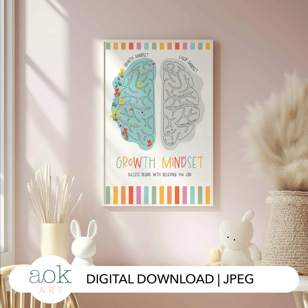 Growth Mindset Poster | JPEG File | Digital Download Poster - Etsy