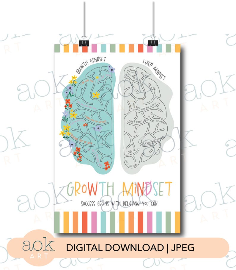 Growth Mindset Poster | JPEG File | Digital Download Poster - Etsy