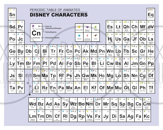 Prints Disney Characters Periodic Table Digital Prints etna.com.pe