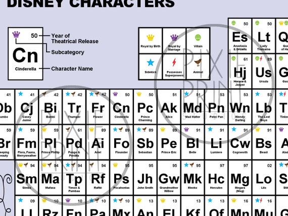 Prints Disney Characters Periodic Table Digital Prints etna.com.pe