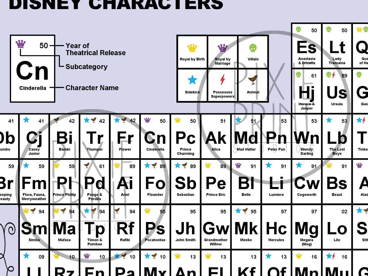 70 Periodic Table Of Disney Characters Periodic Table Characters ...