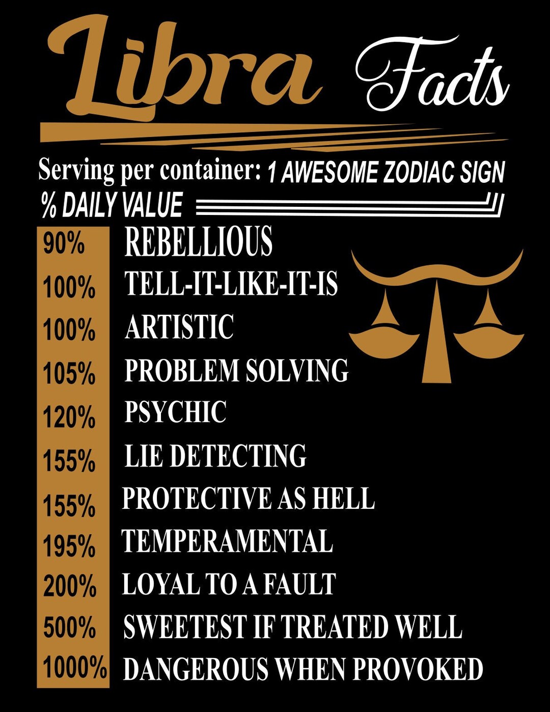 Awesome Zodiac Libra Sign Facts-digital File SVG PNG DXF Pdf - Etsy