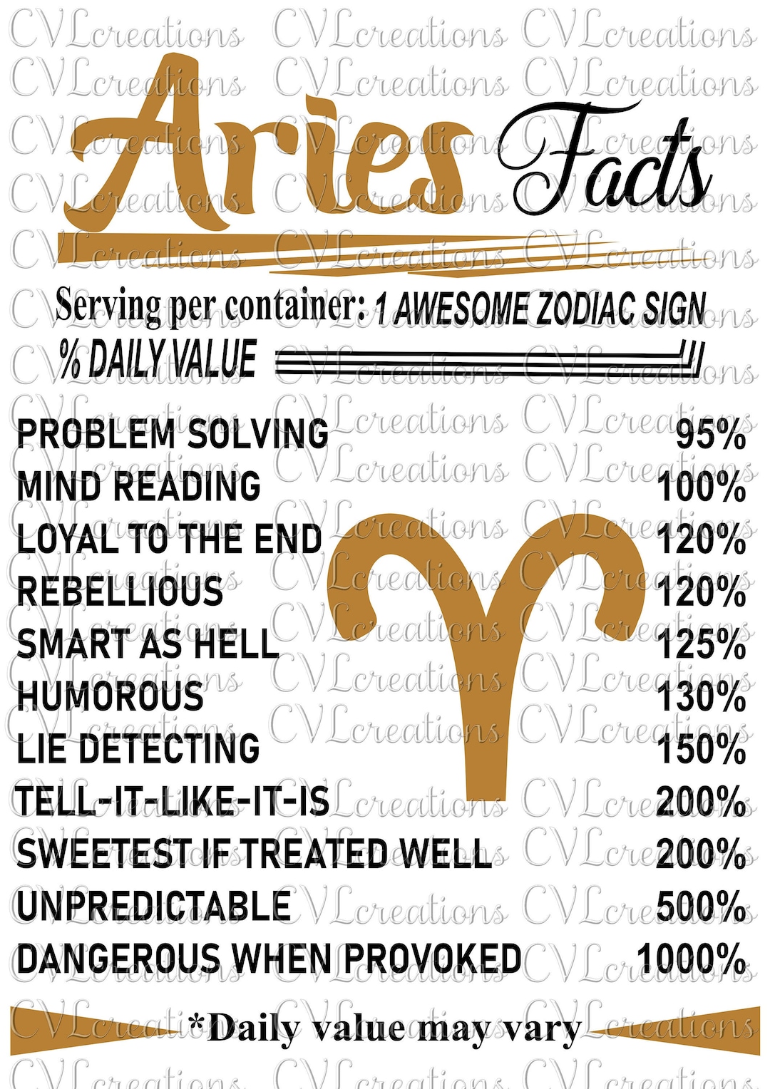 Awesome Zodiac Aries Sign Facts-digital File SVG PNG DXF Pdf - Etsy
