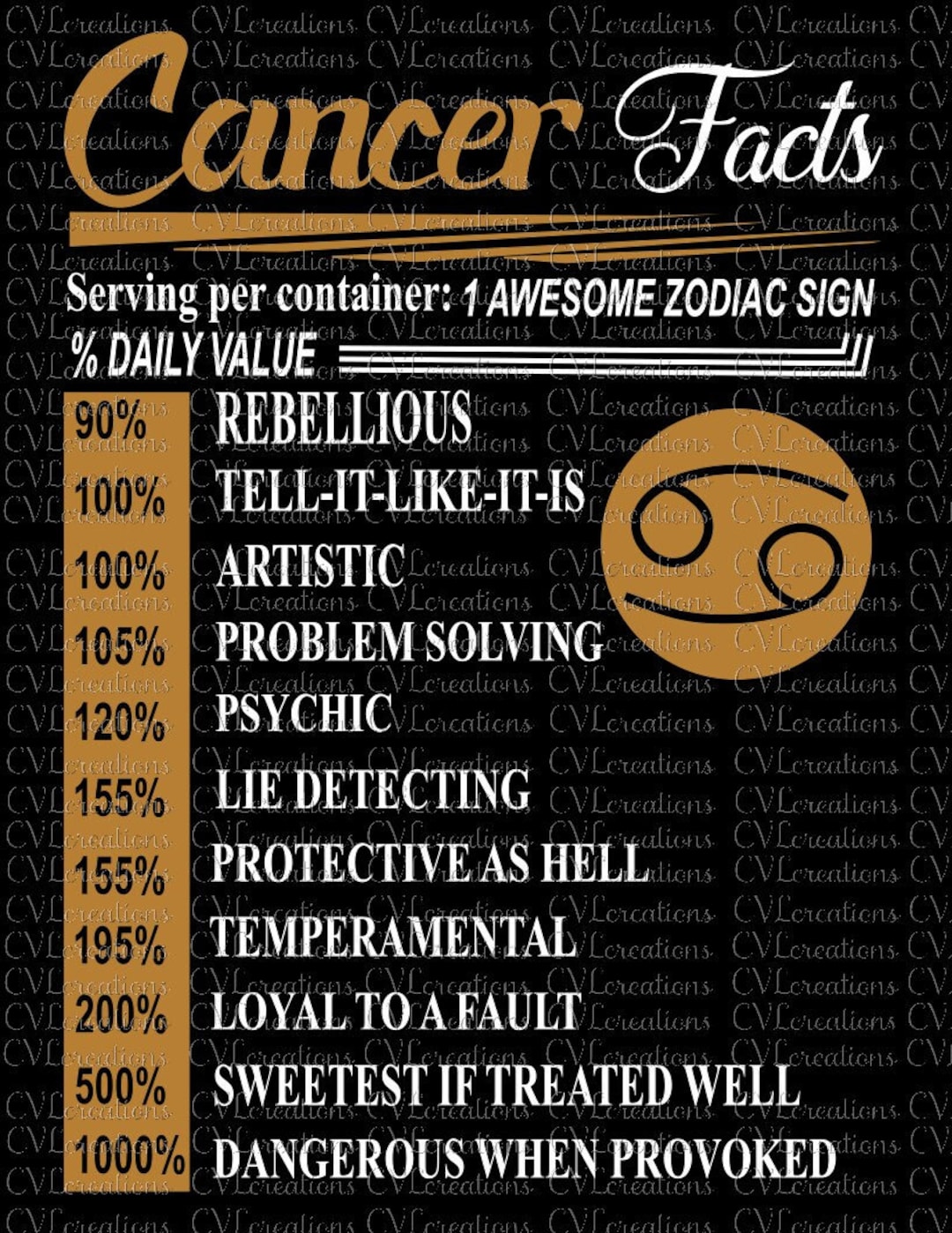 Awesome Zodiac Cancer Sign Facts-digital File SVG PNG DXF Pdf - Etsy