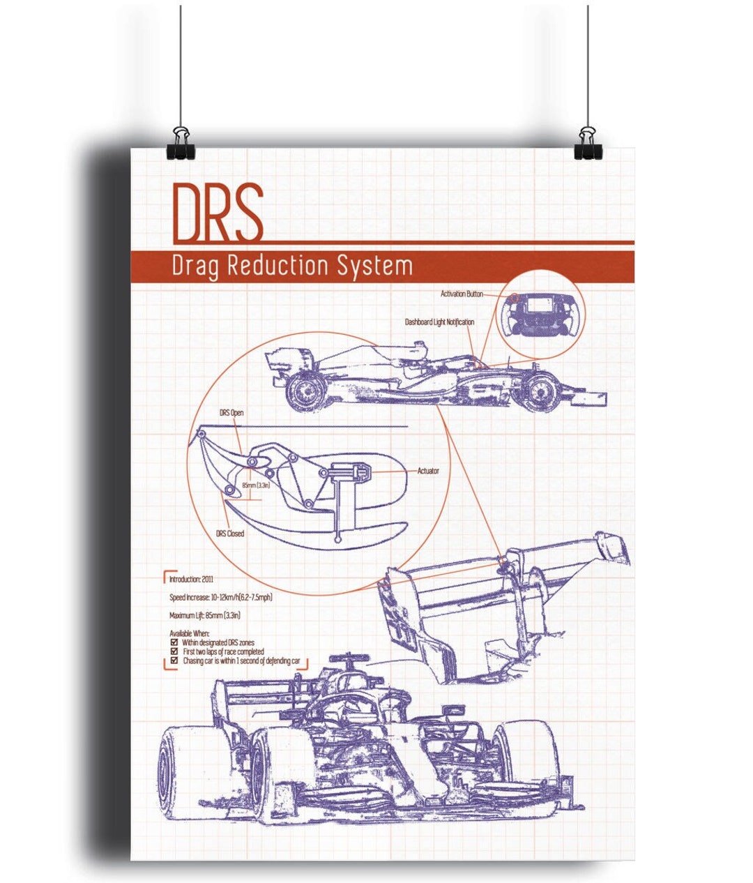 Formula 1 Print | DRS Diagram | F1 Gift | Wall Art | A2 | A3 | A4 | Unframed - Etsy UK