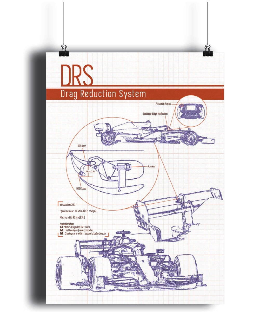 Formula 1 Print DRS Diagram F1 Gift Wall Art A2 A3 A4 Unframed - Etsy
