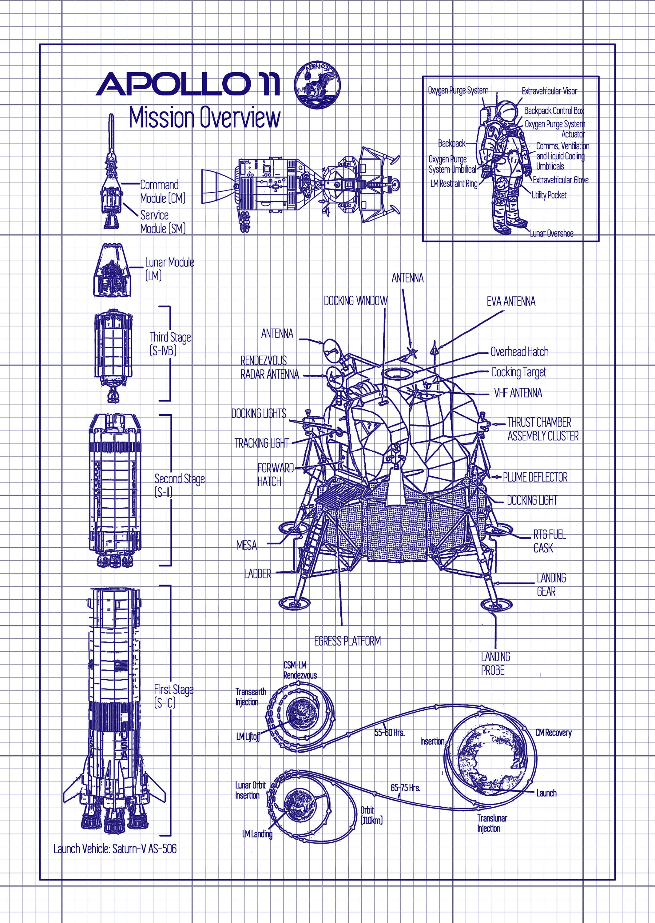Apollo 11 Mission Blueprint | Moon Landing Gift | Wall Art | 9"x11 ...
