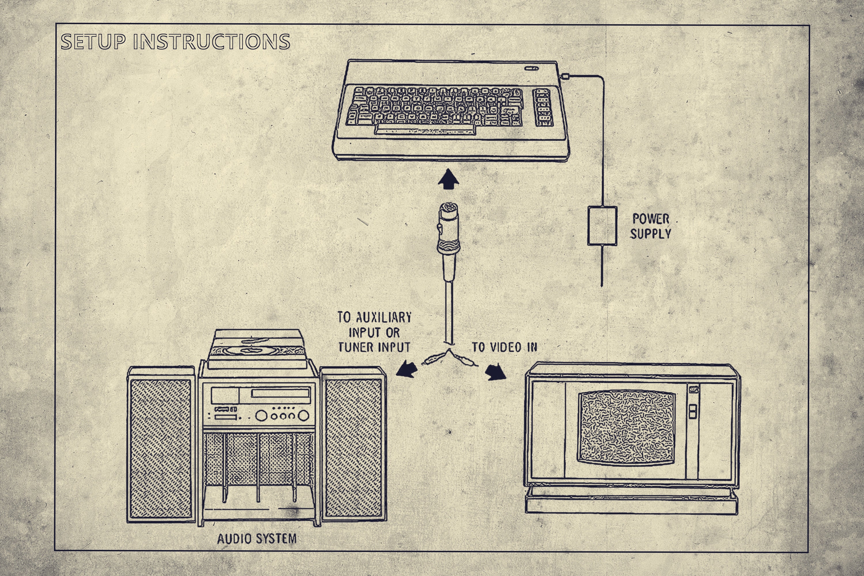 Retro Gaming Setup Diagram Game Room Wall Art A3 10x15 - Etsy