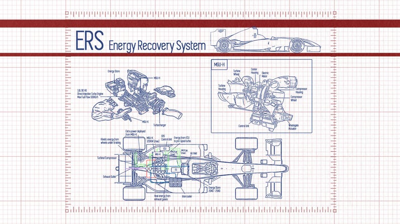 Formula 1 ERS Diagram | Digital File | Instant Download | Print at Home ...