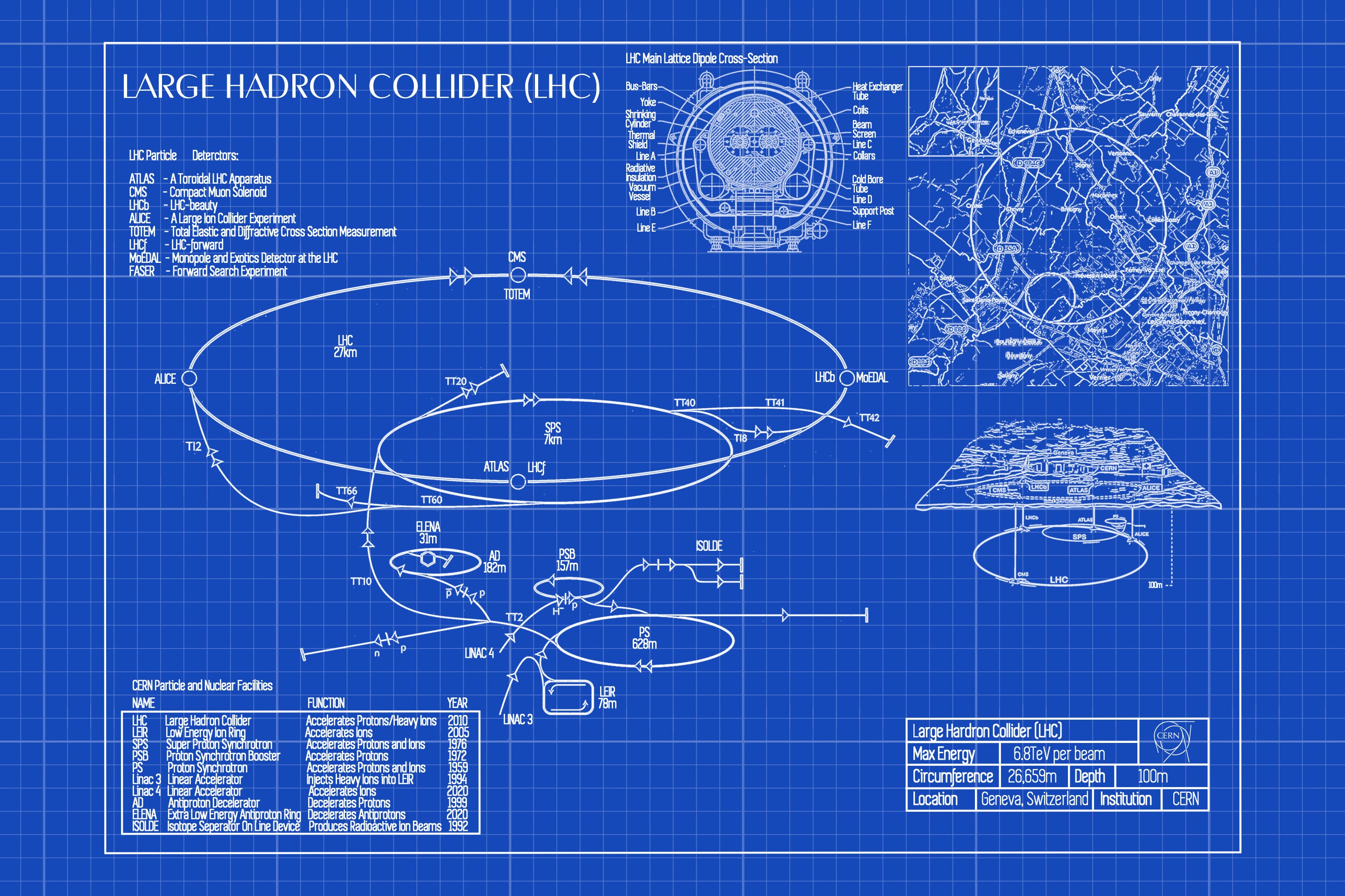 Large Hadron Collider Diagram