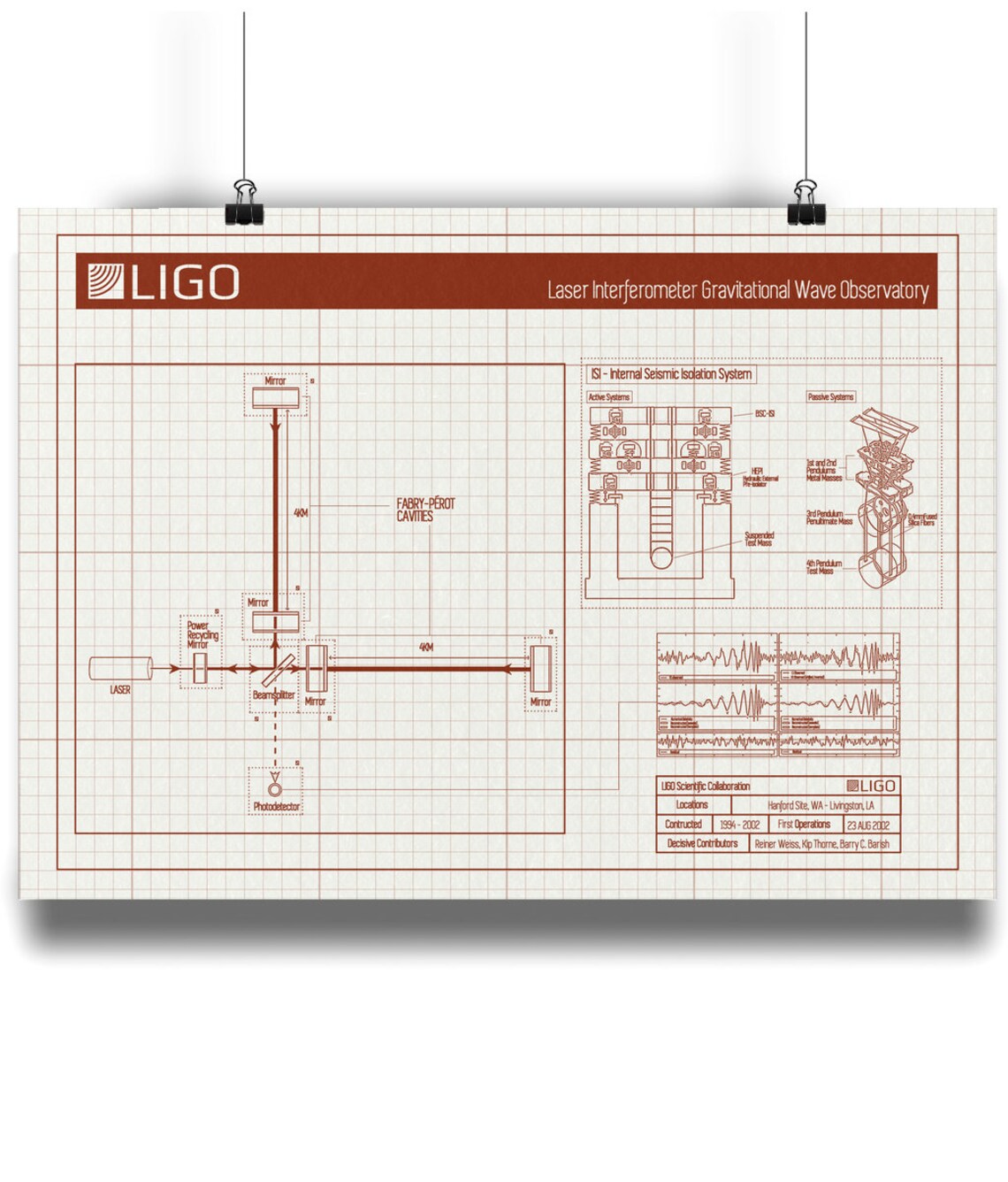 LIGO Lab Blueprint Physics Wall Art Gravitational Waves 9x11 A3 12x16 ...