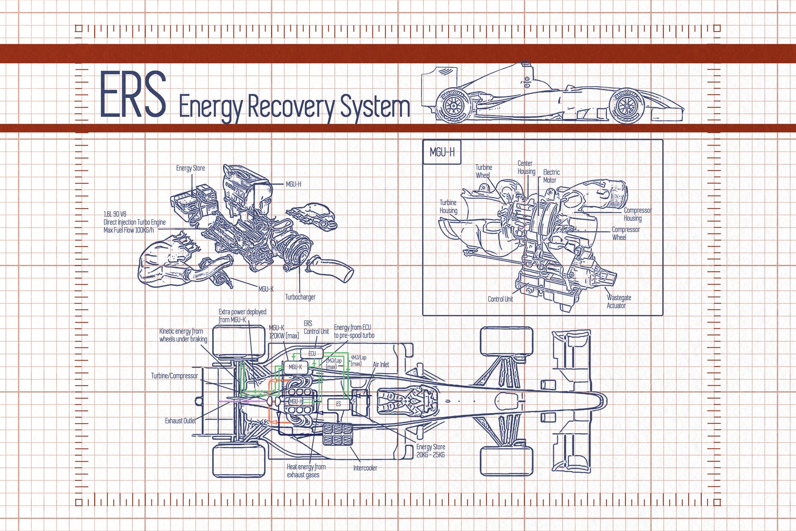 Formula 1 Print ERS Diagram F1 Gift Wall Art A2 A3 A4 Unframed - Etsy