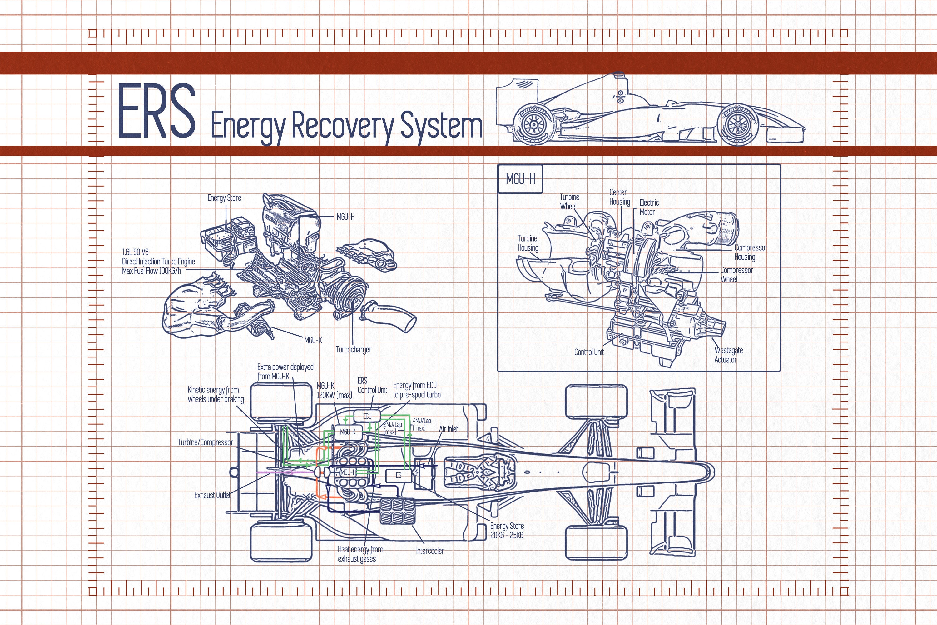 Formula 1 Print ERS Diagram F1 Gift Wall Art A2 A3 A4 Unframed - Etsy