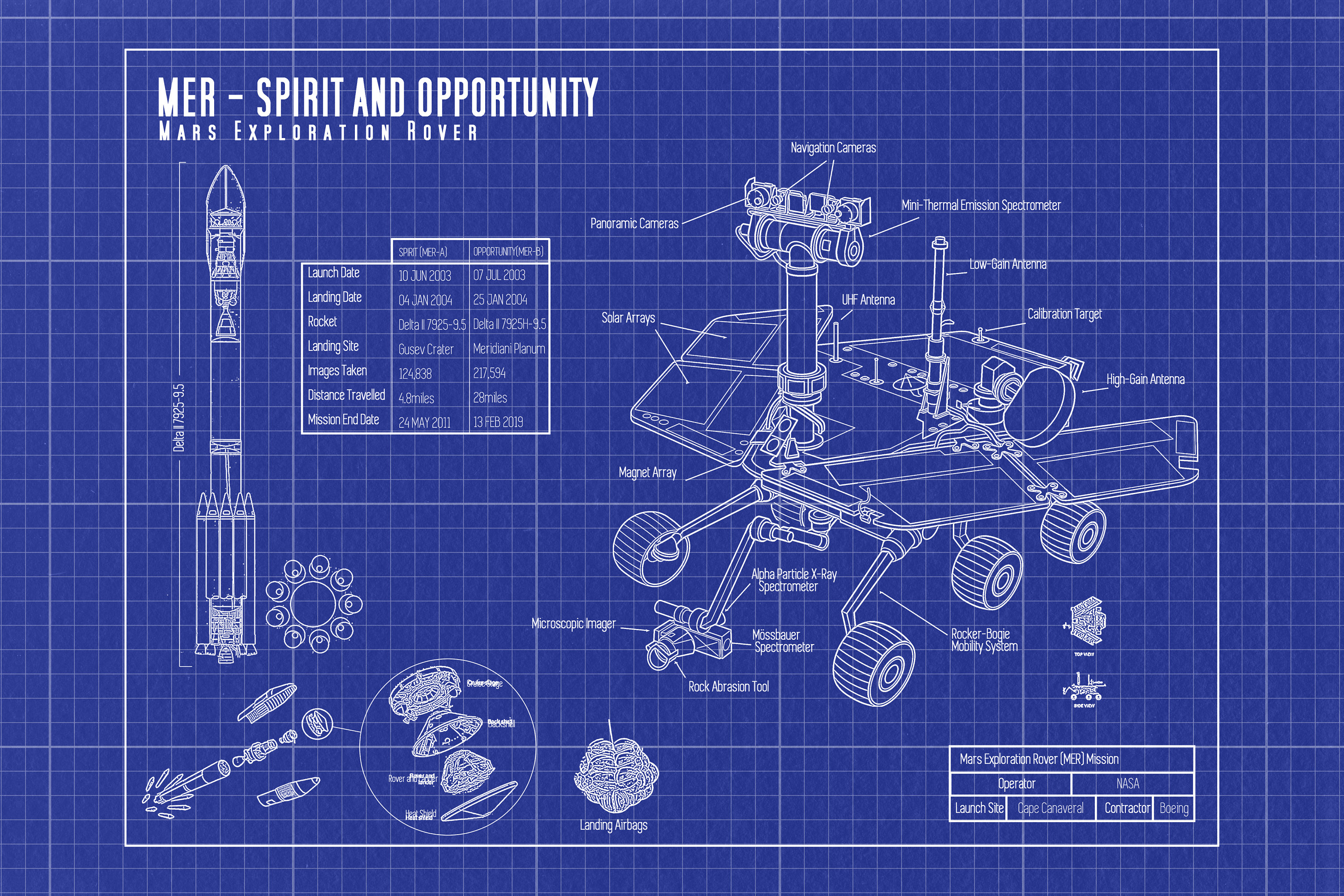 Mars Spirit Rover Diagram