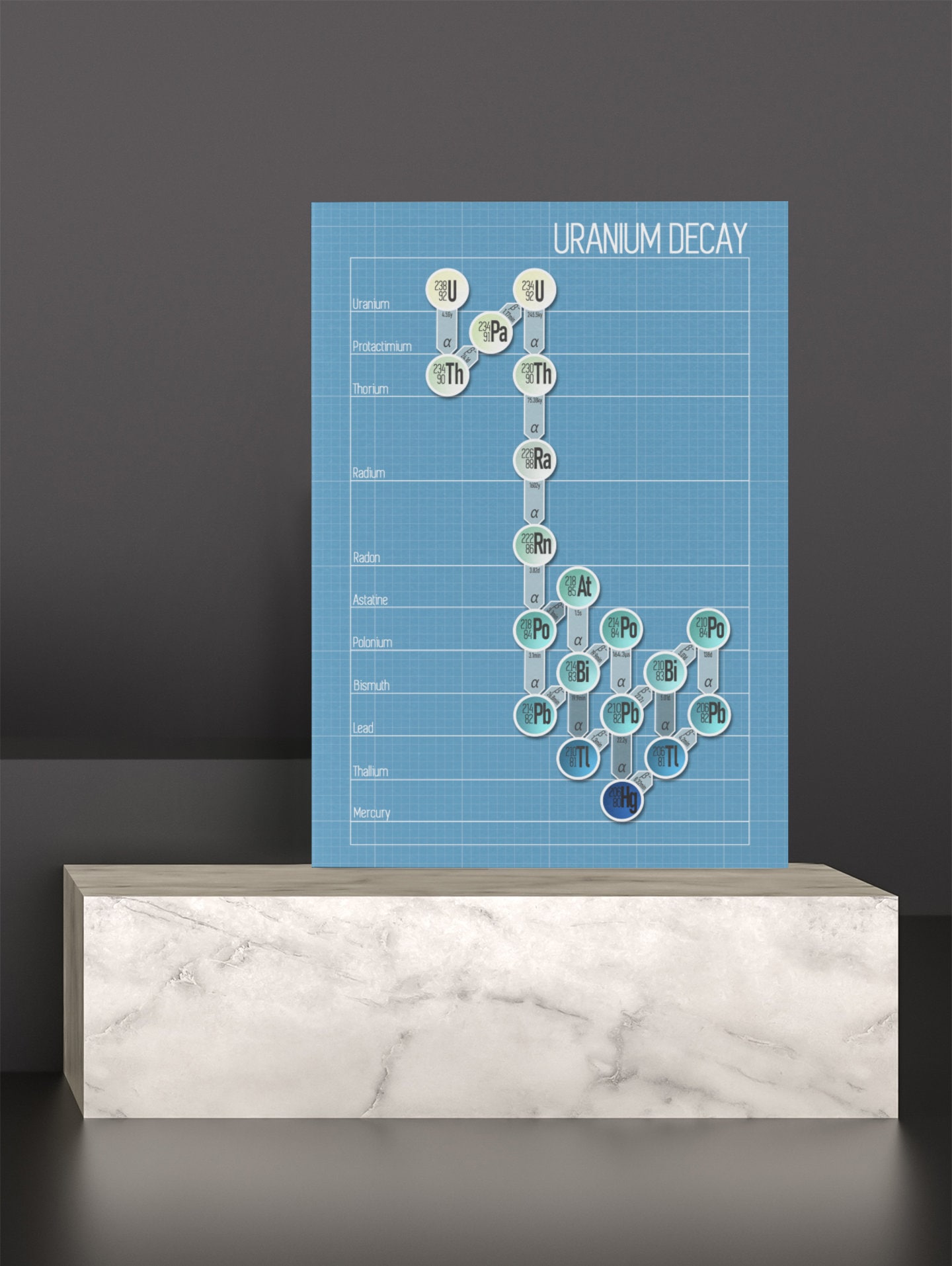 Uranium Decay Chain | Nuclear Science Wall Art | A2 | A3 | A4 ...