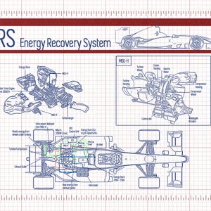 Formula 1 ERS Diagram Digital File Instant Download Print at Home ...