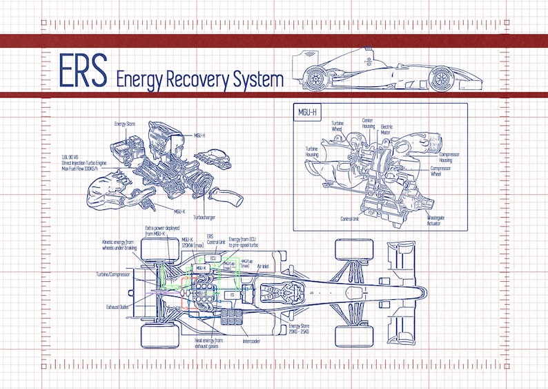 Formula 1 ERS Diagram | Digital File | Instant Download | Print at Home ...