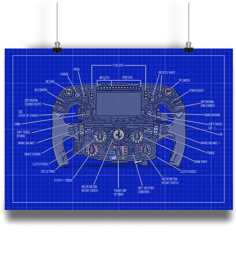 Formula 1 Print Steering Wheel F1 Gift Wall Art A3 | Etsy UK