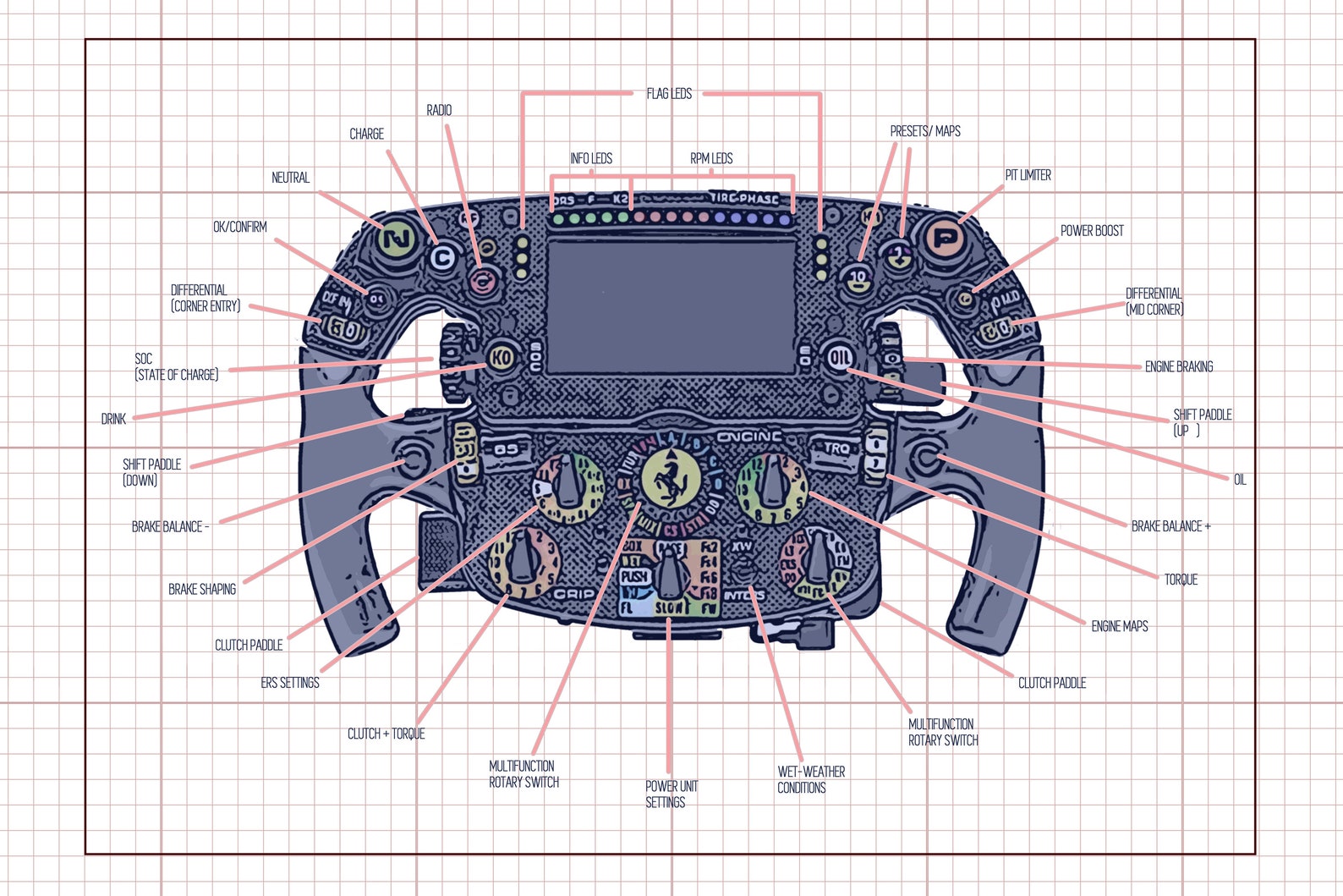 Formula 1 Print Steering Wheel F1 Gift Wall Art A3 - Etsy