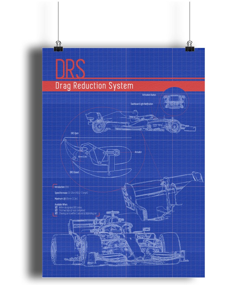 Formula 1 Print DRS Diagram F1 Gift Wall Art A3 | Etsy UK
