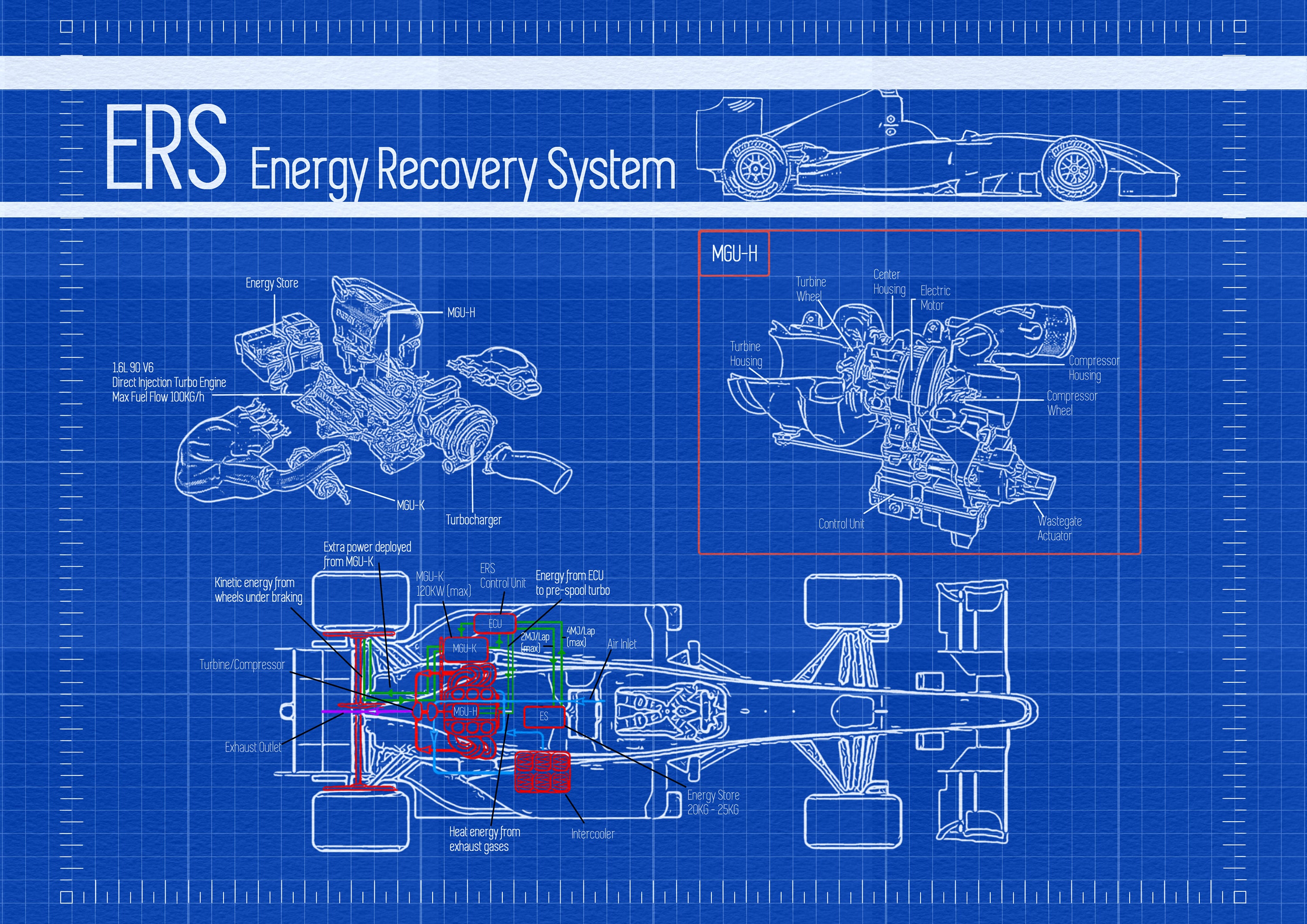 Formula 1 Print ERS Diagram F1 Gift Wall Art A3 - Etsy UK
