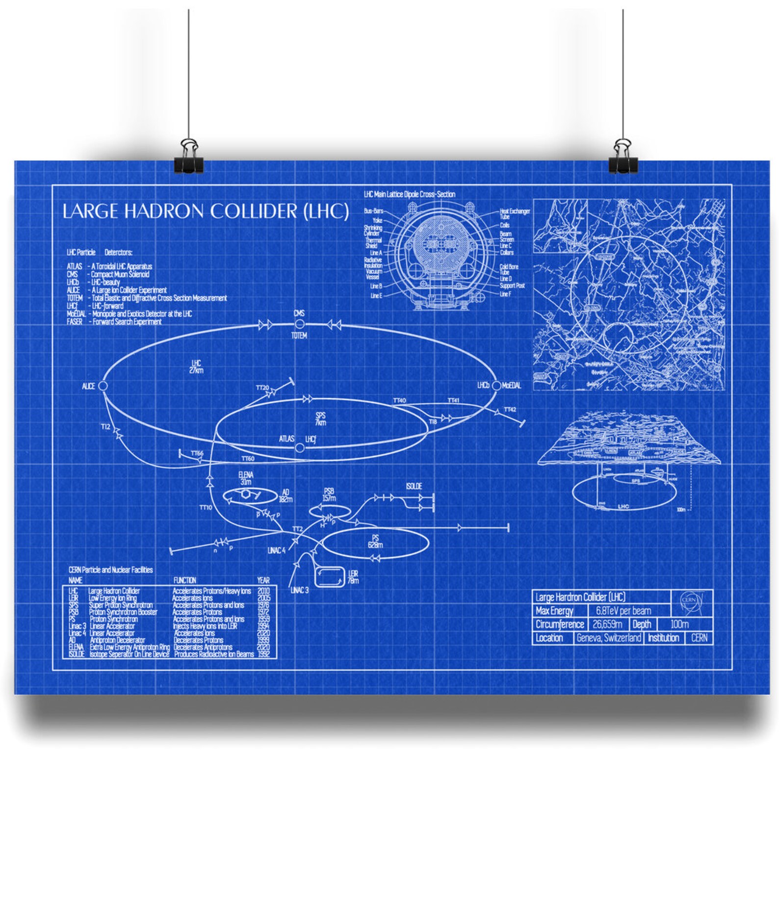 Large Hadron Collider (LHC) Blueprint | CERN | Physics Gift | Wall Art ...
