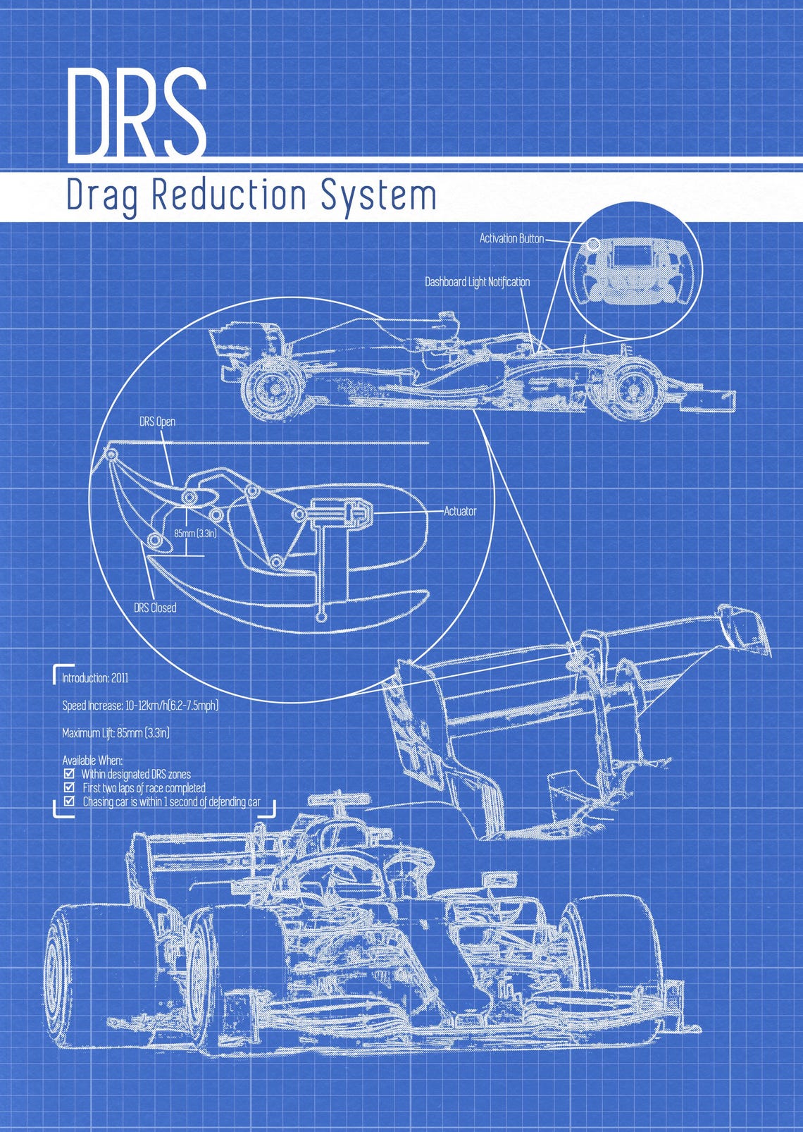 Formula 1 DRS Diagram | Digital File | Instant Download | Print at Home ...