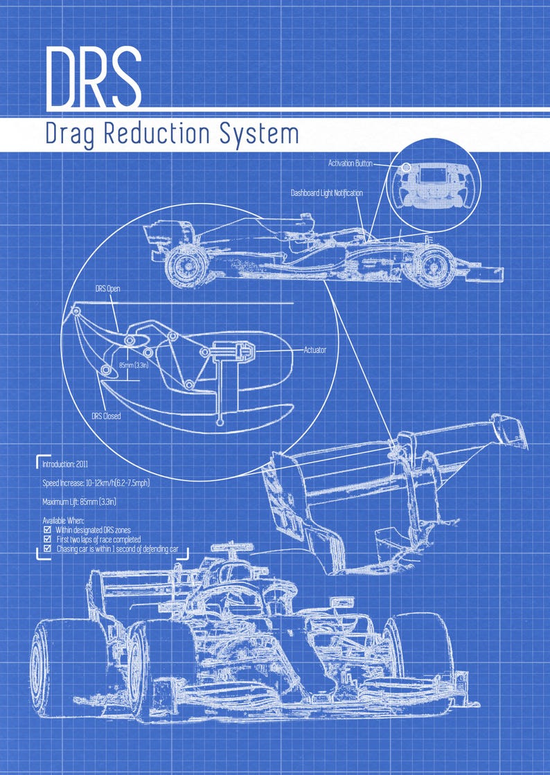 Formula 1 DRS Diagram | Digital File | Instant Download | Print at Home ...