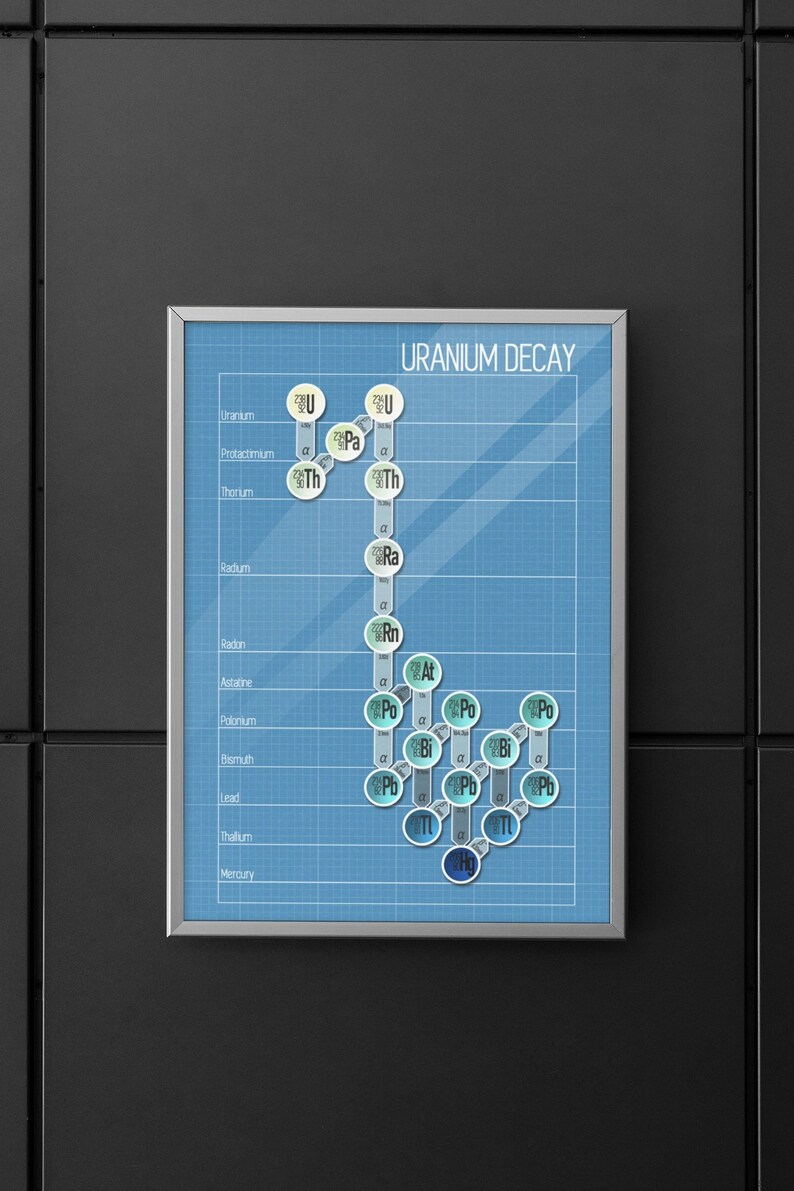 Uranium Decay Chain | Nuclear Science Wall Art | A2 | A3 | A4 ...
