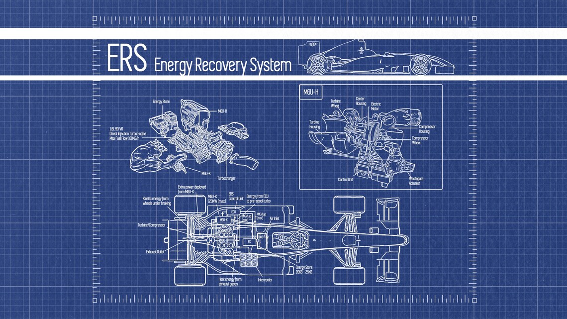Formula 1 ERS Diagram | Digital File | Instant Download | Print at Home ...
