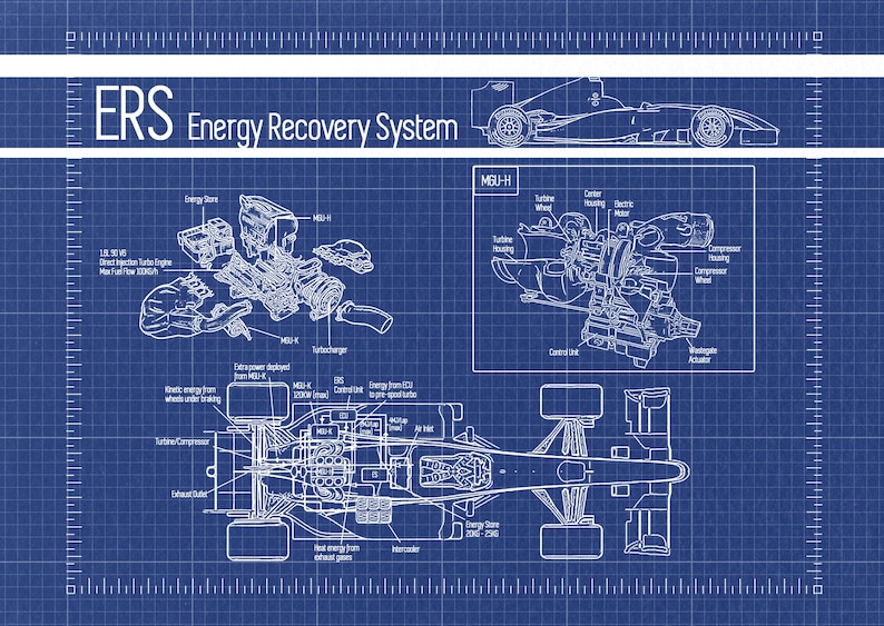 Formula 1 ERS Diagram | Digital File | Instant Download | Print at Home ...