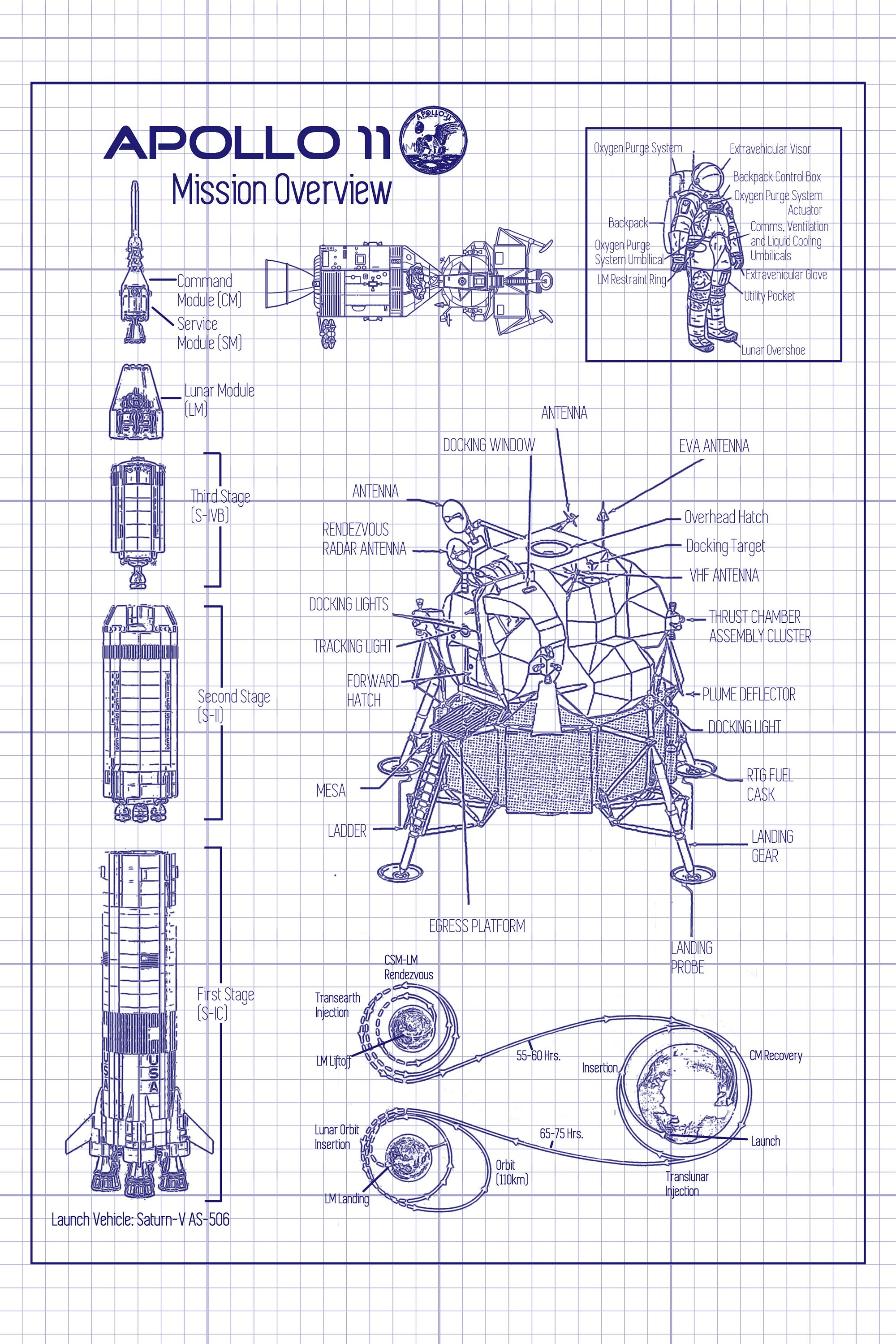 Lunar Lander Blueprints