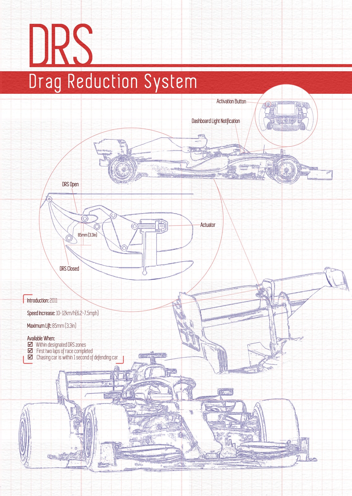Formula 1 Print DRS Diagram F1 Gift Wall Art A3 - Etsy