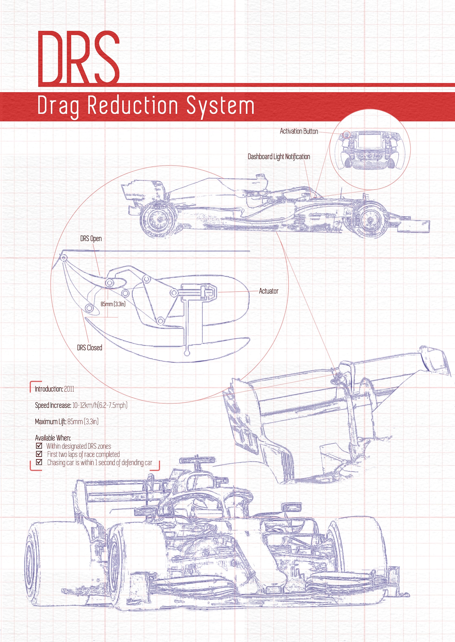 Formula 1 Print DRS Diagram F1 Gift Wall Art A3 - Etsy