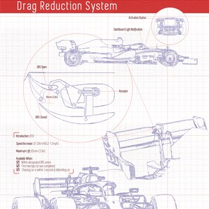 Formula 1 Print DRS Diagram F1 Gift Wall Art A3 - Etsy