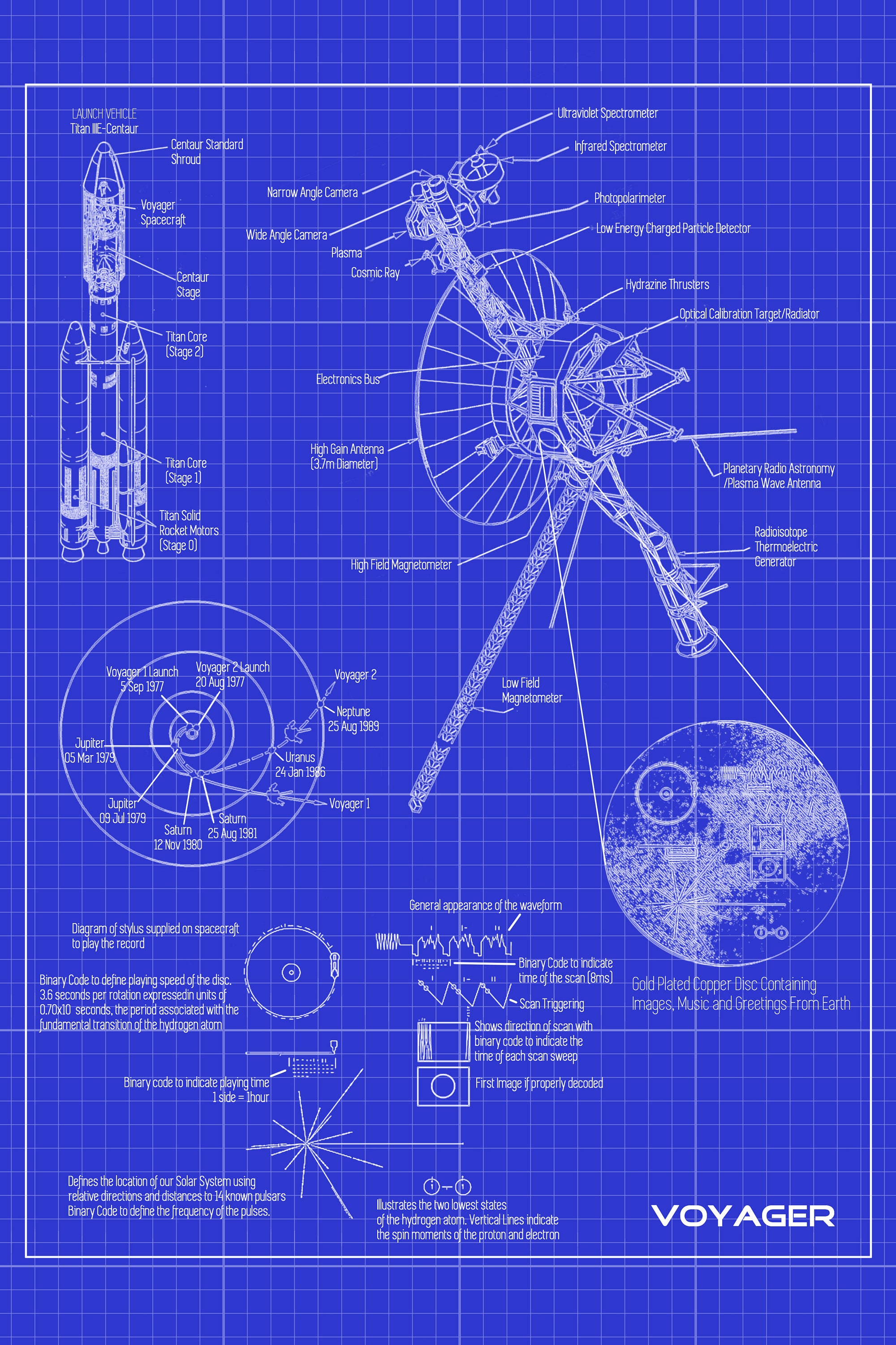 Space Probe Blueprints