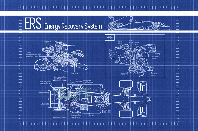 Formula 1 Print ERS Diagram F1 Gift Wall Art A2 A3 A4 Unframed - Etsy