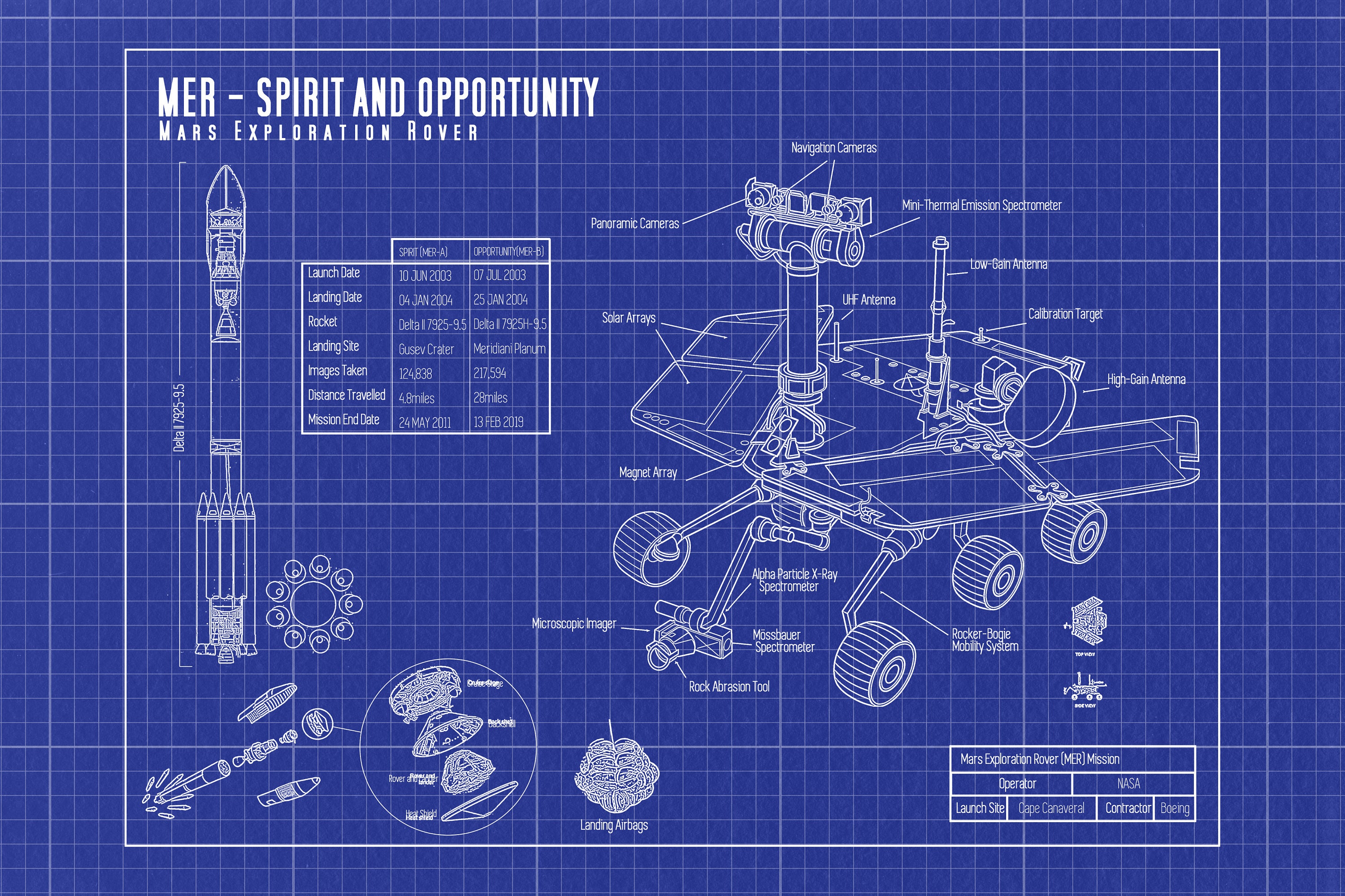 Mars Rover Blueprints
