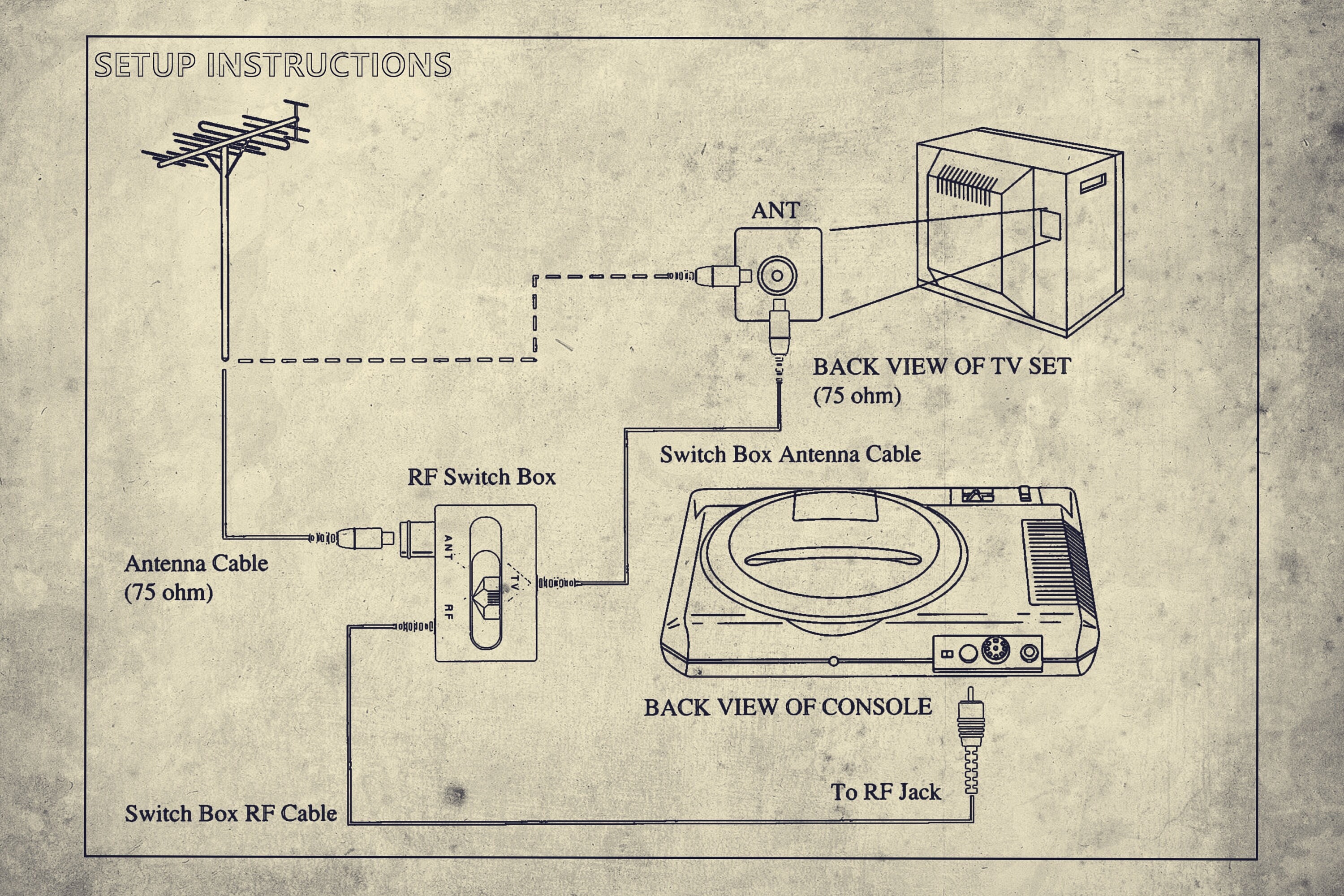 Retro Gaming Setup Diagram Game Room Wall Art A3 10x15 - Etsy
