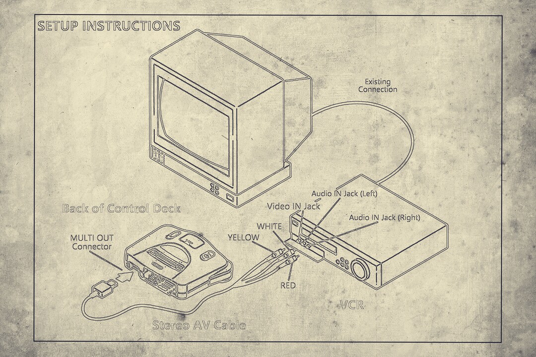 Retro Gaming Setup Diagram Game Room Wall Art A2 A3 A4 Unframed - Etsy
