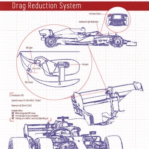 Formula 1 DRS Diagram | Digital File | Instant Download | Print at Home ...