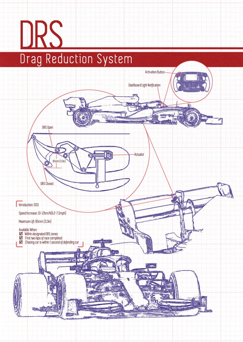 Formula 1 DRS Diagram | Digital File | Instant Download | Print at Home | Phone Wallpaper - Etsy