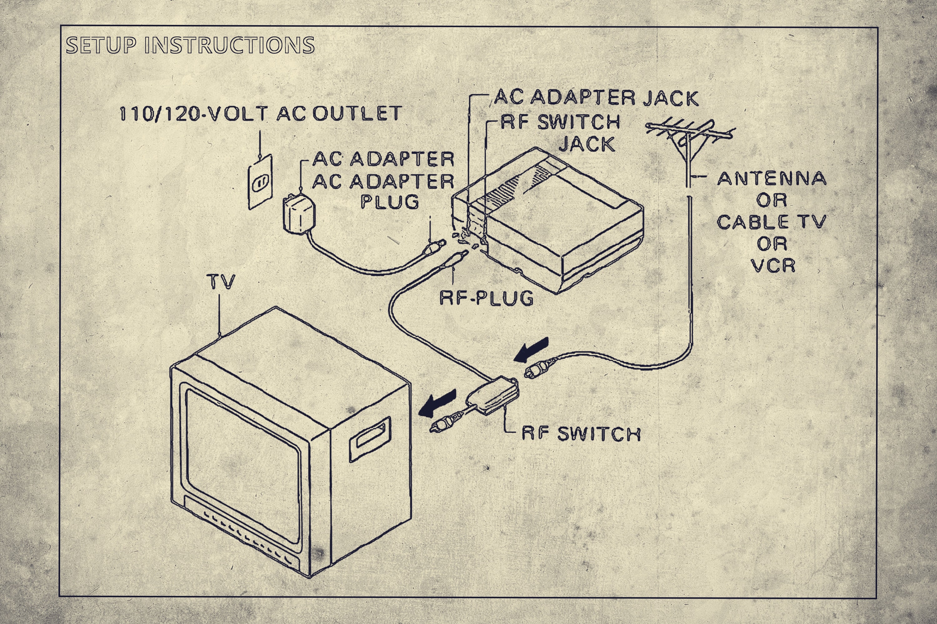 Retro Gaming Setup Diagram Game Room Wall Art A3 10x15 - Etsy