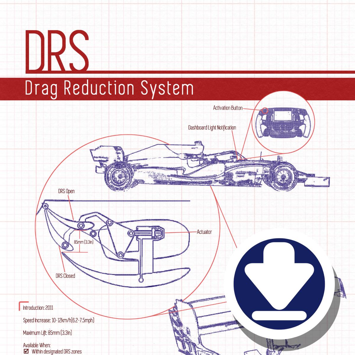 Formula 1 DRS Diagram | Digital File | Instant Download | Print at Home ...